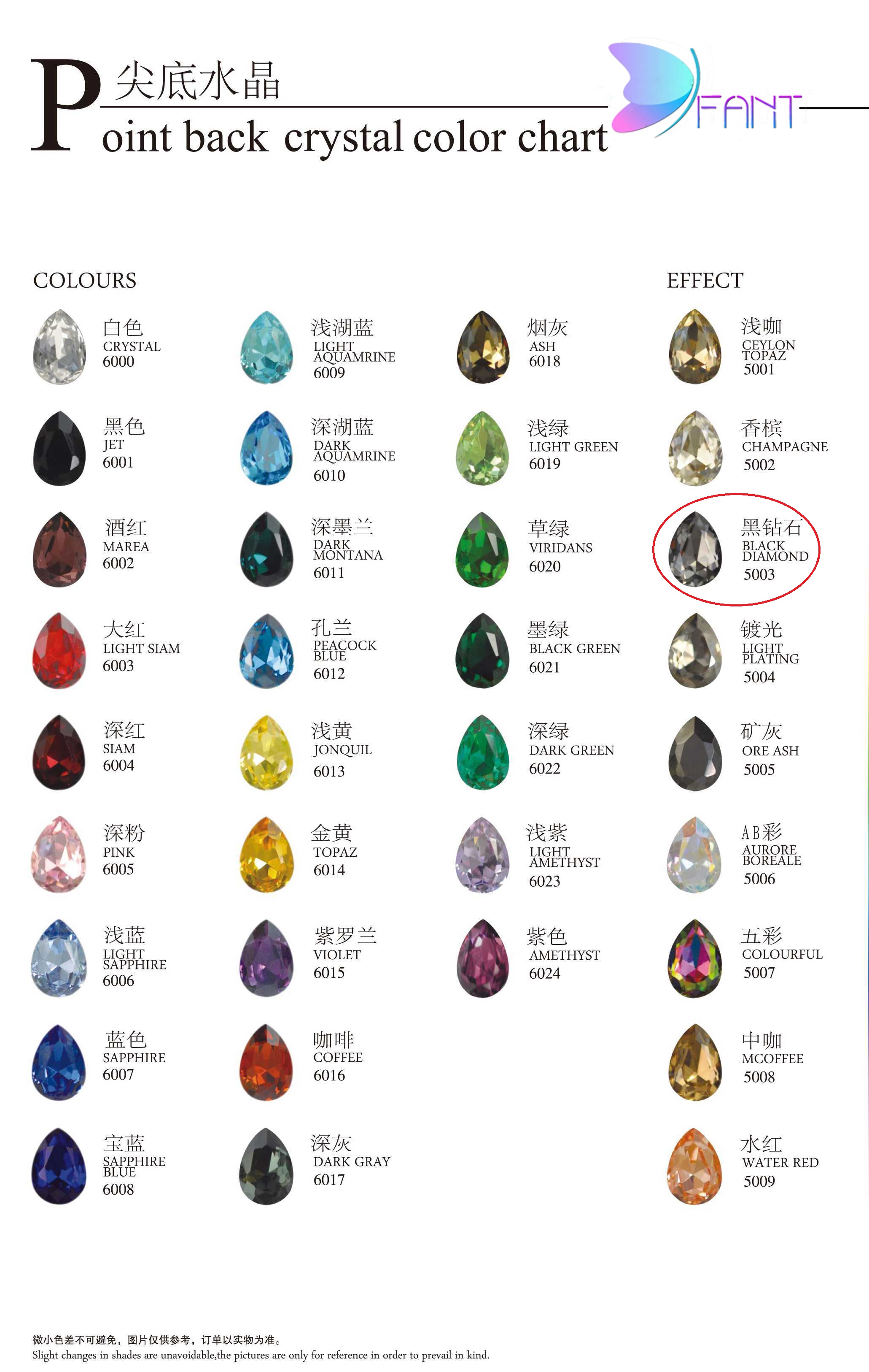Crystal Color Chart - vianrla